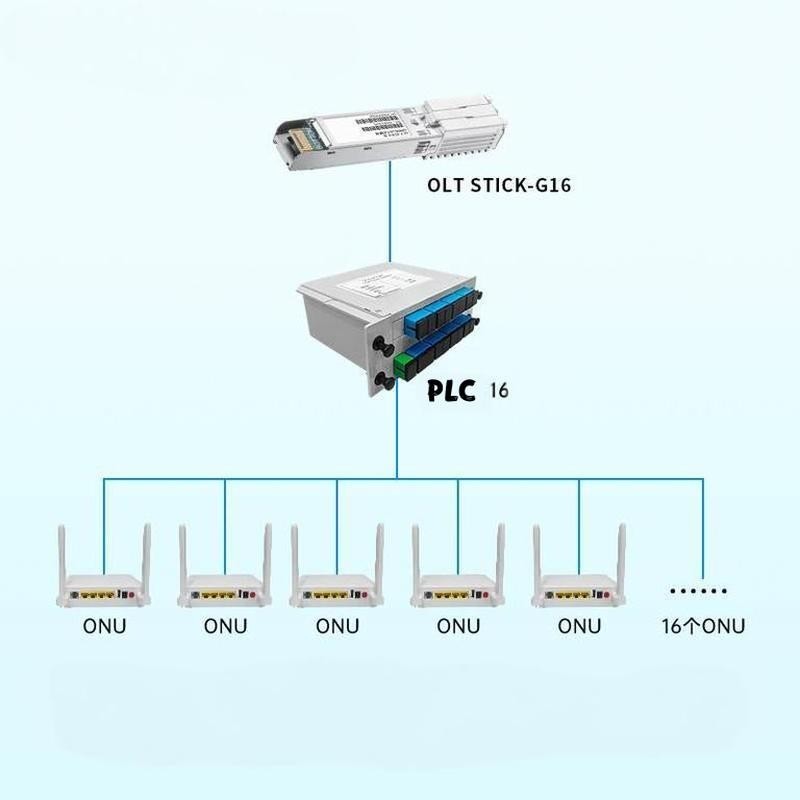 MINI GPON OLT MICRO VSOLT OLT-Stick 1.25G to 2.5G Plug and Play Support ...