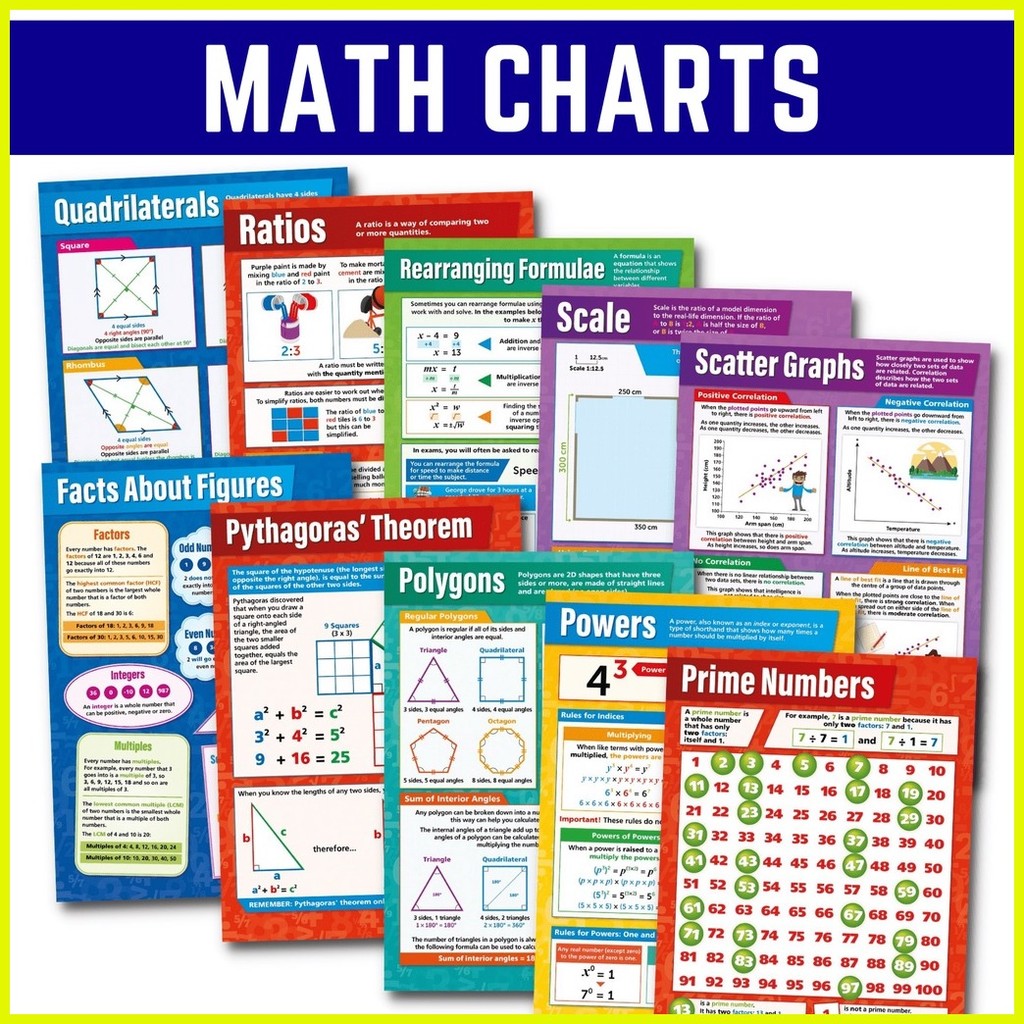 MATH POSTERS CHARTS, BASIC MATH, A4 SIZE LAMINATED FOR KIDS STUDENTS ...