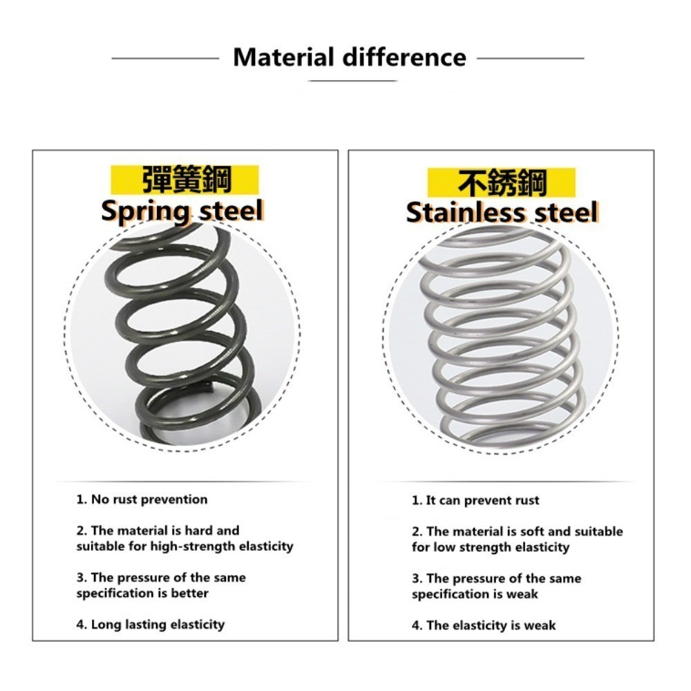 [XSP7] 304 Stainless Steel Compression Spring d0.8mm * OD5-14mm Strong ...