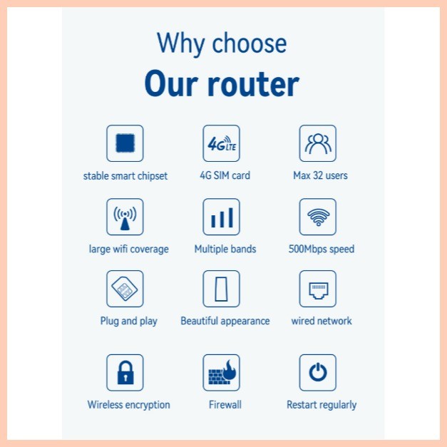 HUAWEI WiFi Router Sim Card Modem 4G/5G Pro CPE Original LTE Cat12 Up ...