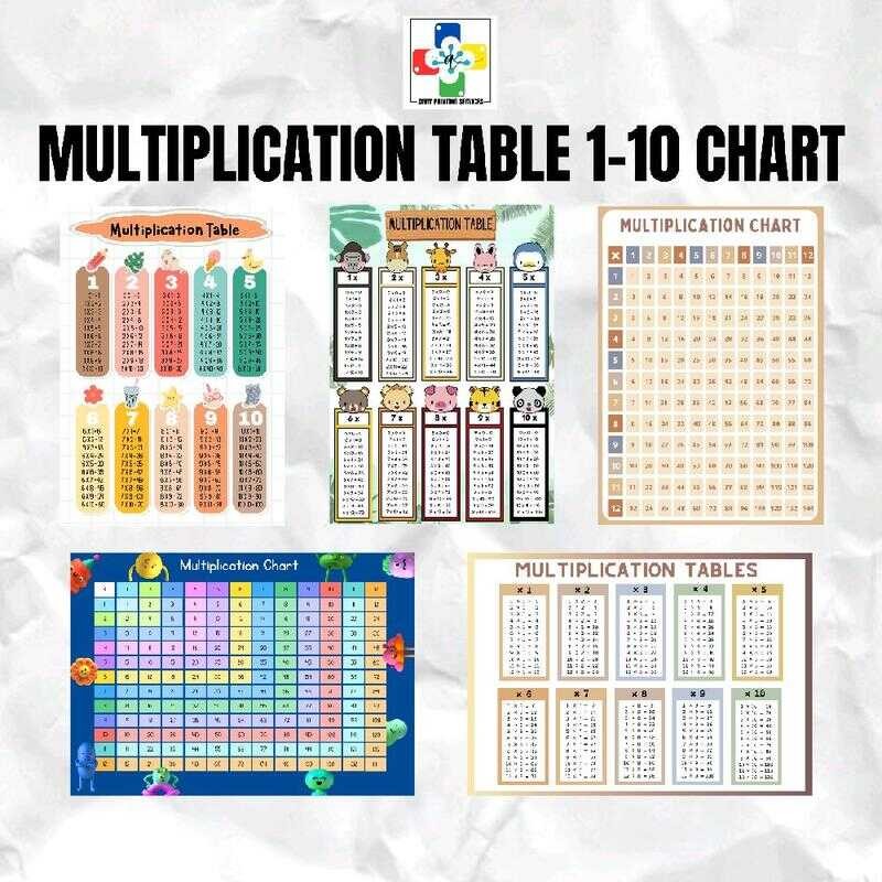 Table 1-10 Chart A4 Size Laminated Educational Tool For Learning ...