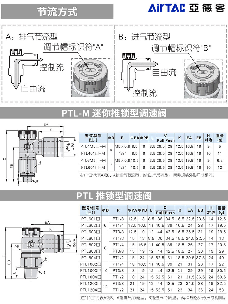 Yadeke tracheal joint cylinder throttle valve PSL/PTL4/6/8/10/12-M5/01/02/03/4 speed regulation ...