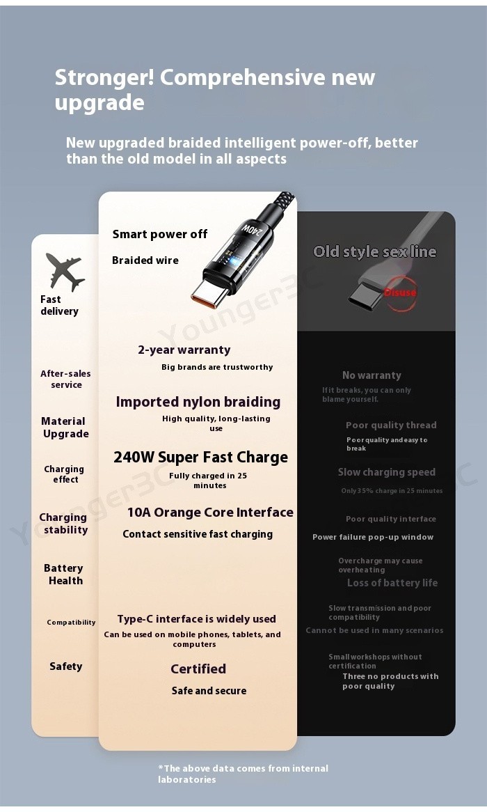 240W Super Fast Charging Cable With Intelligent Charging Warehouse ...
