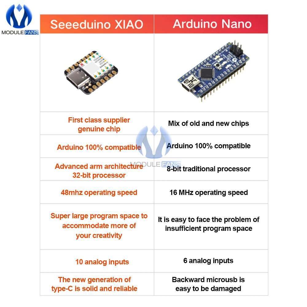 Seeeduino Microcontroller Xiao Samd21 Cortex M0 Nano 48mhz Spi I2c