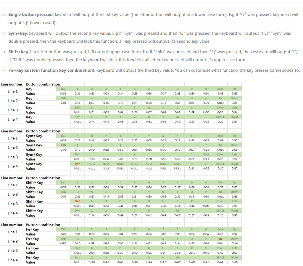 M5Stack Official CardKB v1.1 Mini 50-Key QWERTY Keyboard Unit with ...