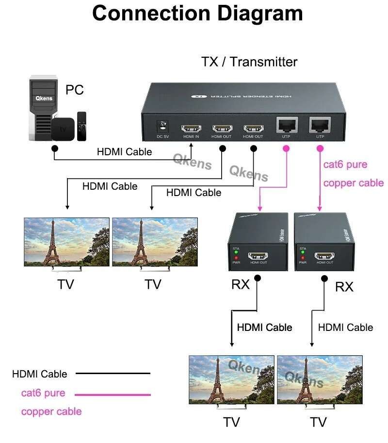 1080p 1x2 2 Port HDMI Extender Splitter HDMI Signal Distribution ...