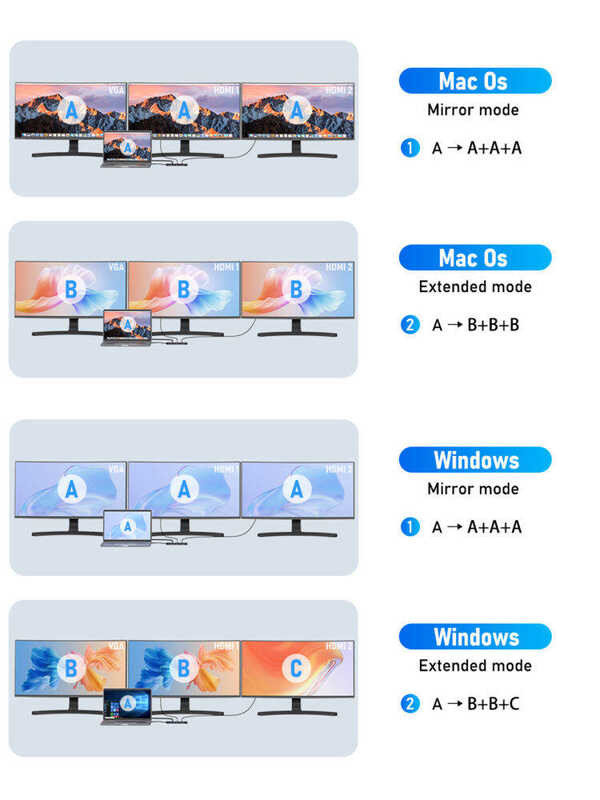 Tc200 Lemorele Hub Triple Display 13 In 1 Docking Station Multiple ...