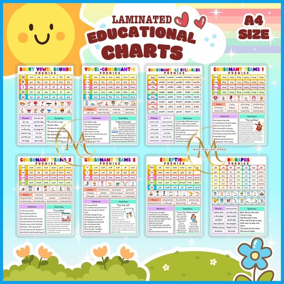 ec2 EDUCATIONAL LAMINATED CHARTS for kids wall chart alphabet number ...