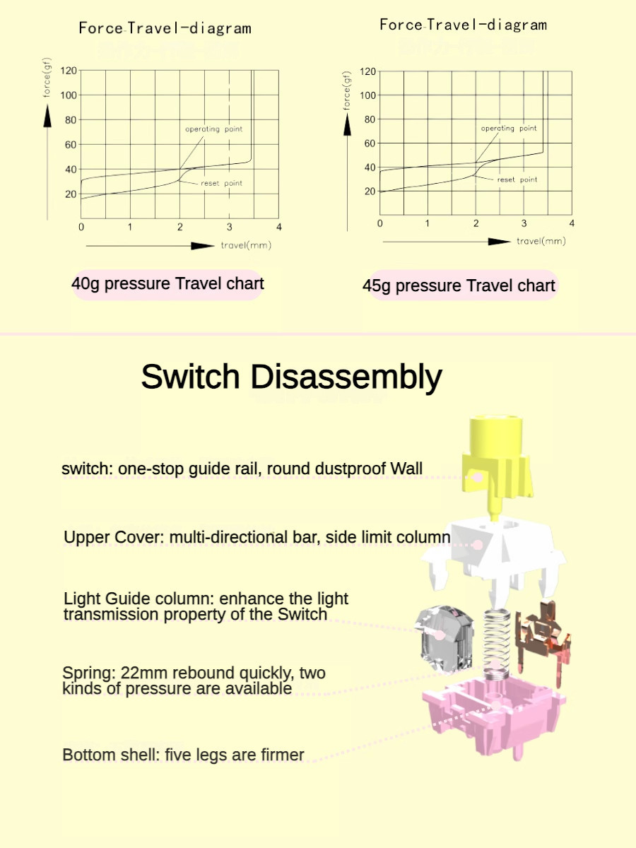 JERRZI Lotus Pink Switch V2 Round Extended Switch Center Linear Switch Light Guide Column Hot ...