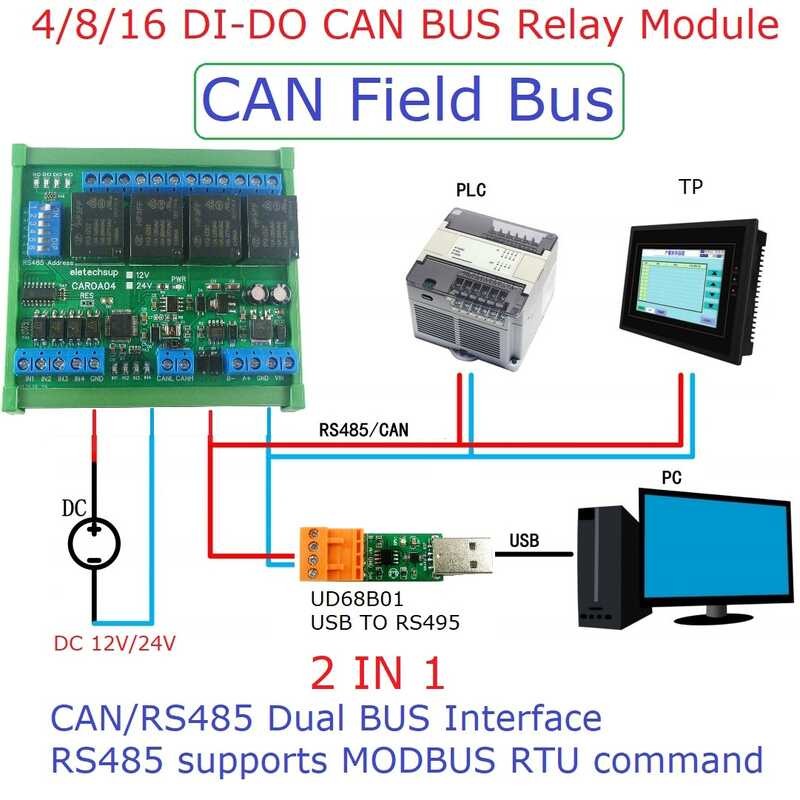 12V/24V DC 4-16Ch Di-Do CAN Fieldbus Relay Module Rs485 Modbus RTU PLC ...