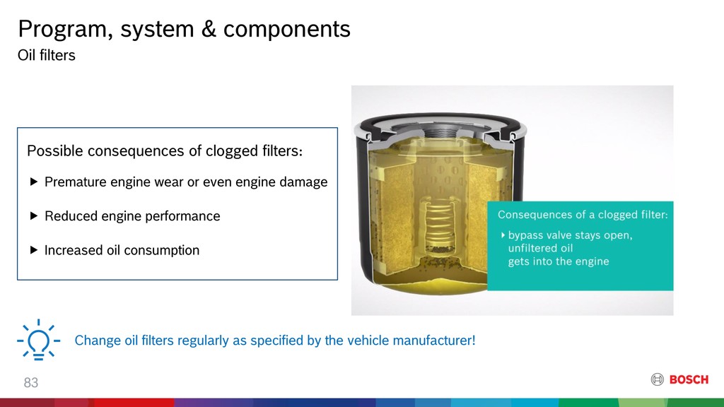 Bosch Oil Filter Oy 005 for Hyundai Santa Fe, Kia Carens, Sportage (C ...