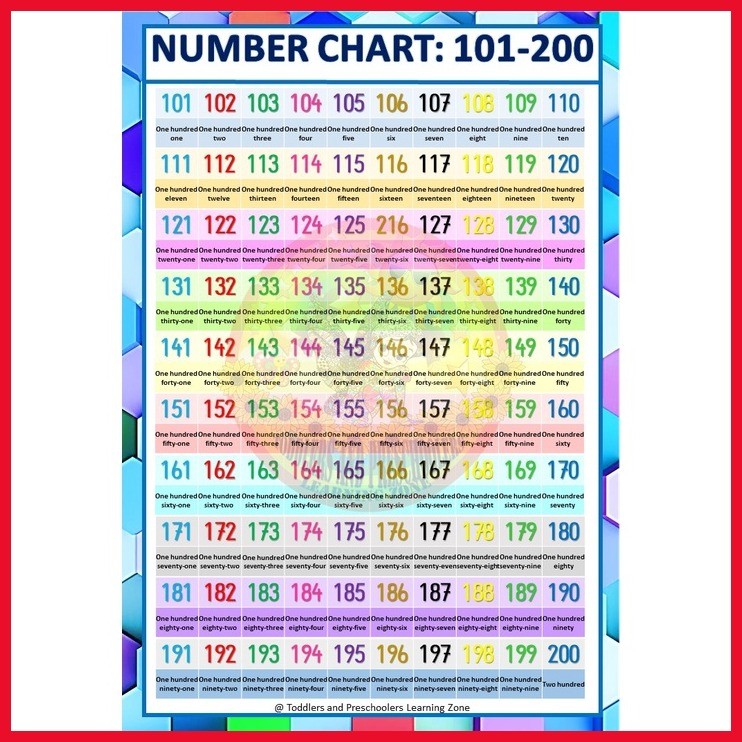 ☪ Laminated Number Educational chart for kids A4 size | ENGLISH ...
