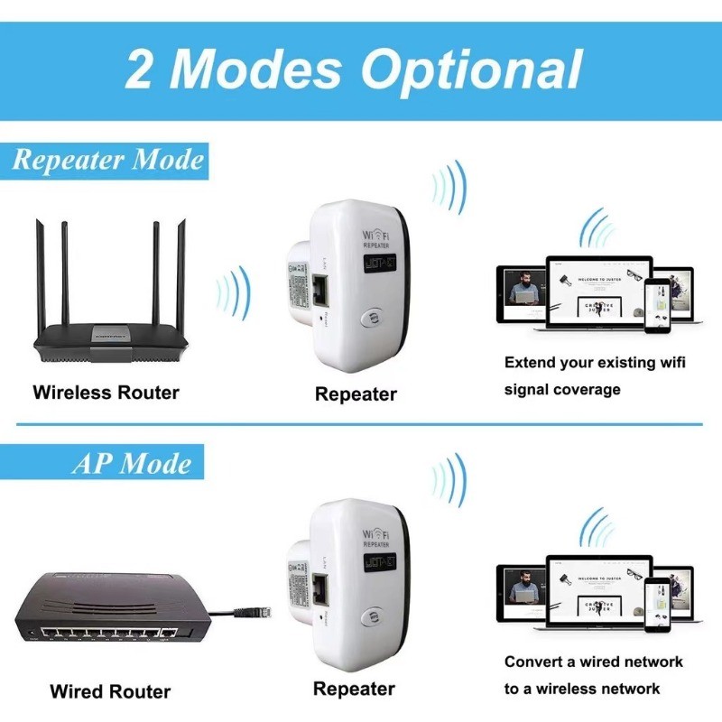 300 Mbps Wireless-N Wifi Repeater Extender Router Booster Router Fast ...