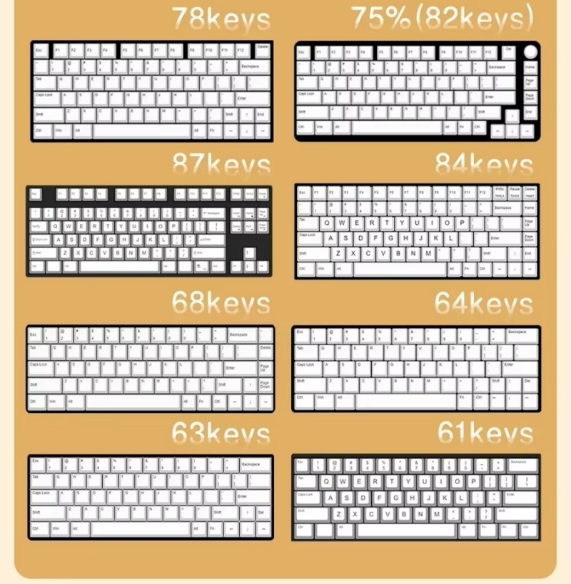 Chikawa Emoticon Keycap MAO Profile DYE-SUB PBT Material Cute Emoji ...