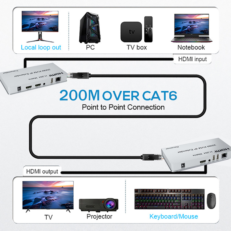 200m KVM IP HDMI Extender Network Matrix Via Rj45 Cat6 Ethernet Cable Multi To Multi Video ...