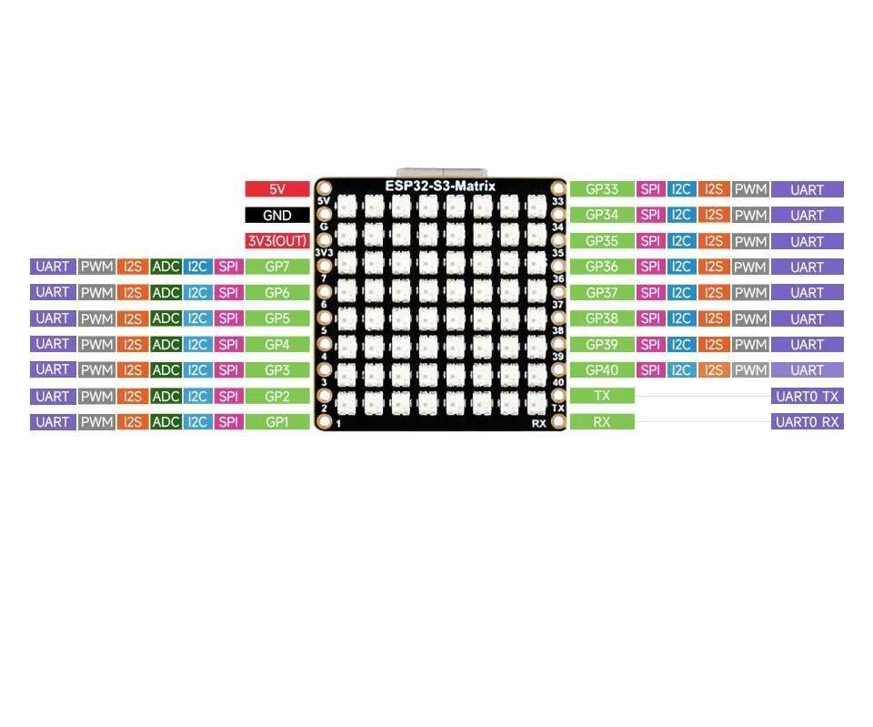 Development ESP32-S3-Matrix Board, Ooard 8x8 RGB LED Matrix QMI8658C ...