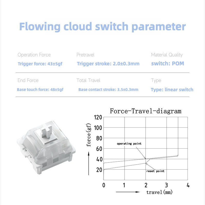 Flowing Cloud Switch HIFI Creaming Mahjong Sound Linear Switch Body ...