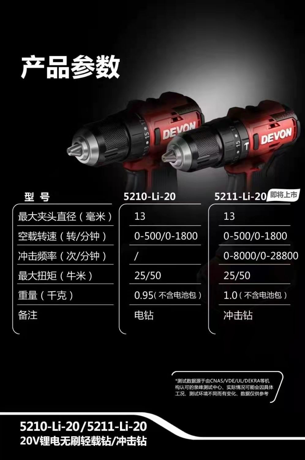 DEVON Large Brushless Rechargeable Hand Drill 5210 Lithium Electric ...