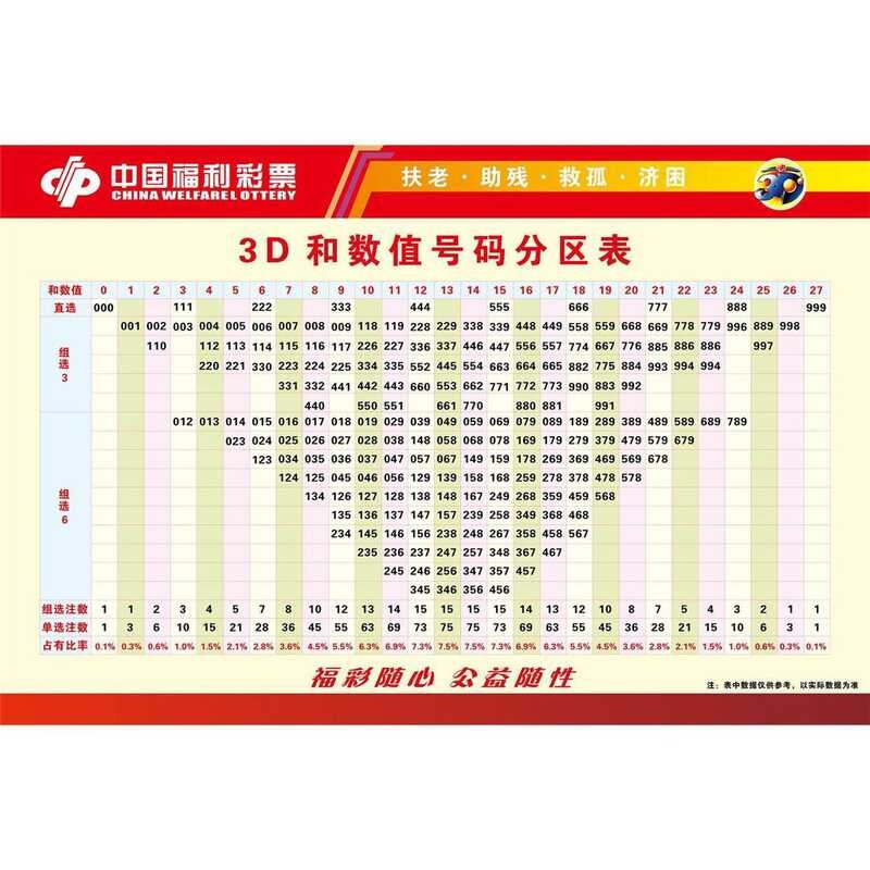 Sports Lottery Poster Display Board Lottery 3D and Numerical Number ...