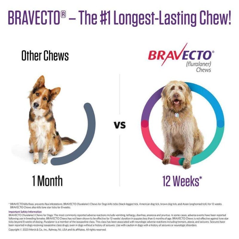 BRAVECTO for Dogs Fluralaner Chewable Tablet 1Tablet/box Anti Flea & Tick Deworming drops ...