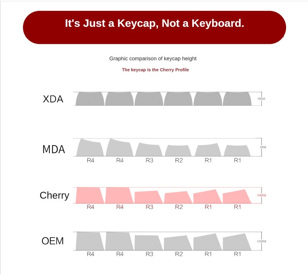 Lychee 9009 Retro Vintage Cherry/MDA/XDA profile keycap PBT mechanical ...