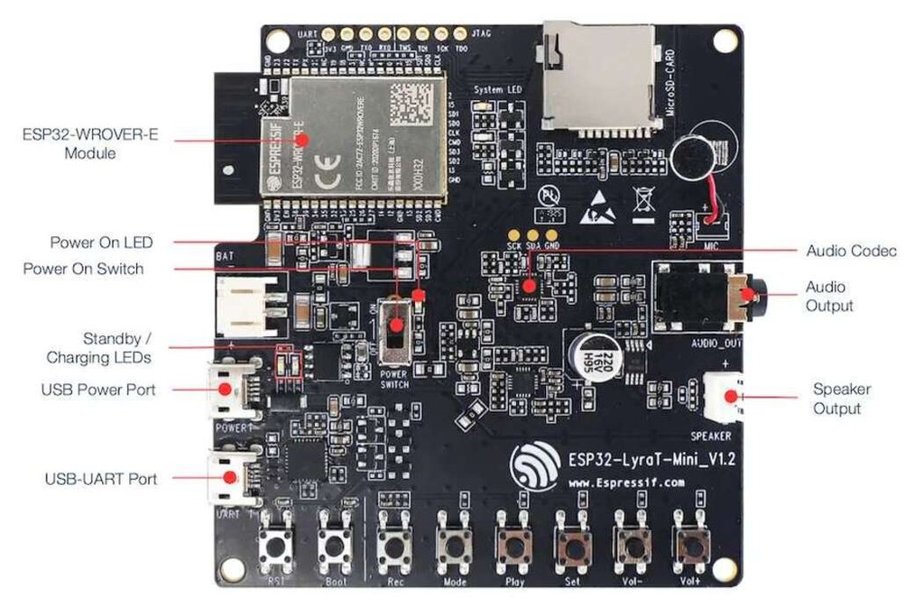 Audio ESP32-LyraT/ESP32-LyraT-Mini Development Board gamit ang ESP32 ...