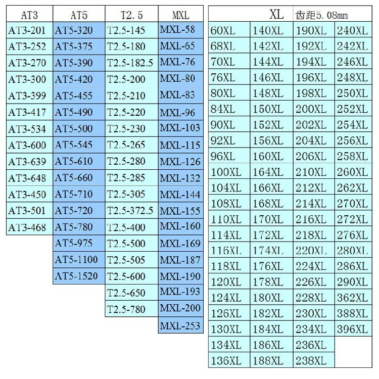 Sincronous belt ng kabayo AT5-330/340/350/375/390/400/420/450/455 PU ...