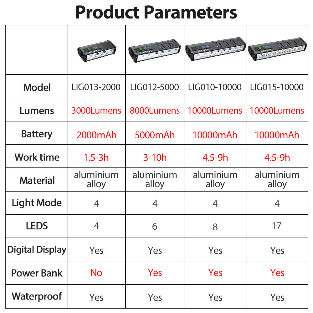 NEWBOLER 10000 Lumens Bicycle Light 10000mAh Set USB Rechargeable Bike ...
