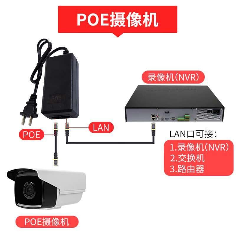 POE electric module 100MB monitoring camera standard 220V to 48V ...