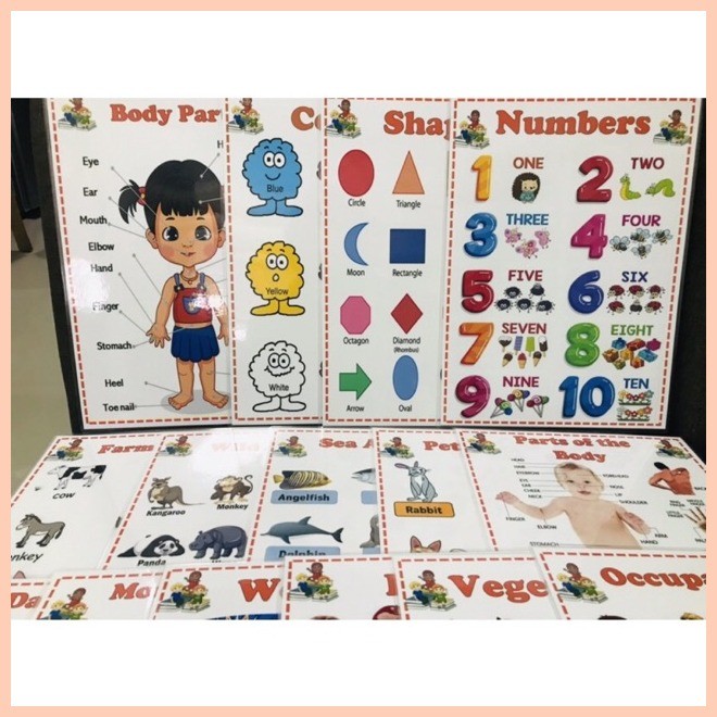 ∆ A4 LAMINATED EDUCATIONAL Wall Chart for Kids ALPHABET ABC CHART ...