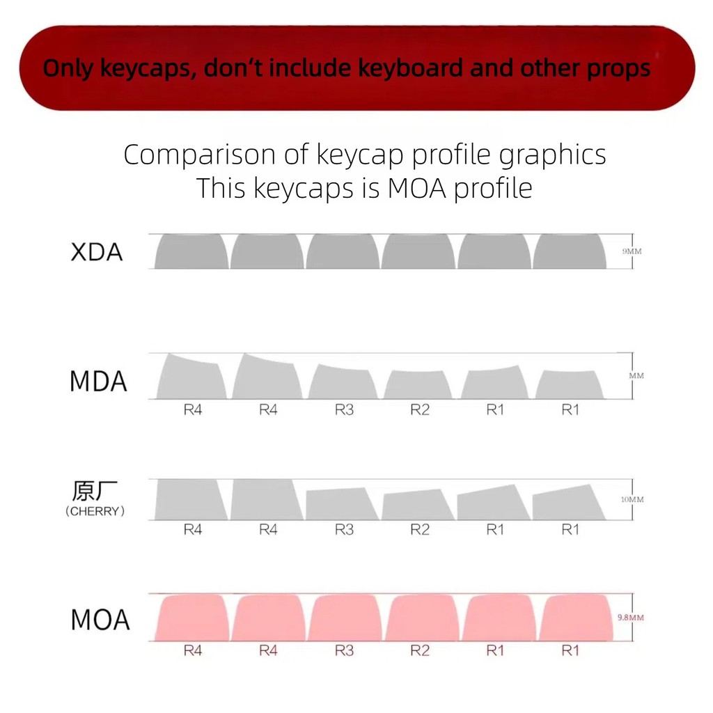 Jelly Keycap MOA Profile PBT Material Doubleshot Cute Semi-transparent ...