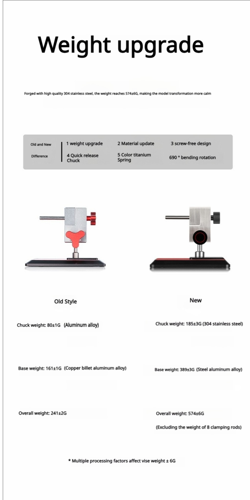 DSPIAE AT-TVAB Precision Stainless Steel Clamp Vise Gundam Model ...