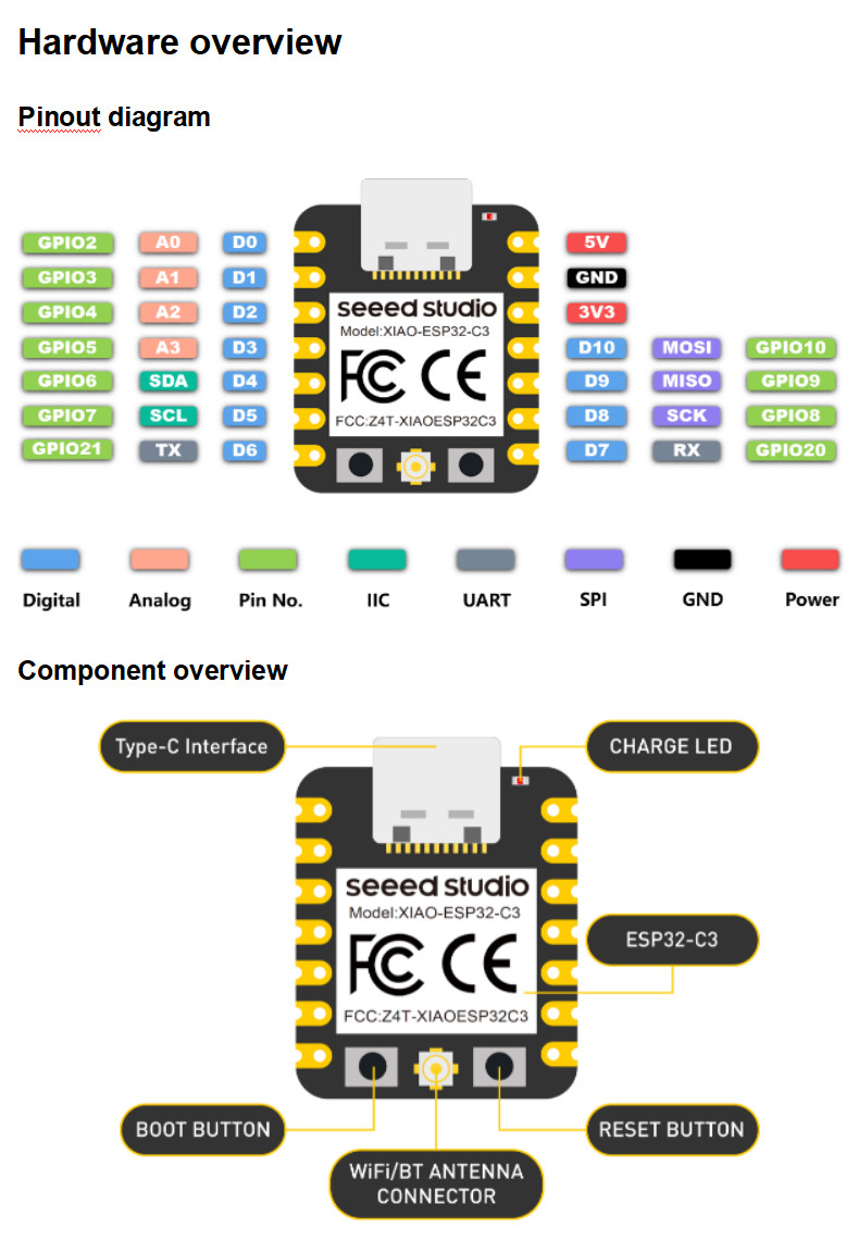 Original authentic Seeed Studio XIAO ESP32C3 xiao esp32 c3thumb WIFI ...