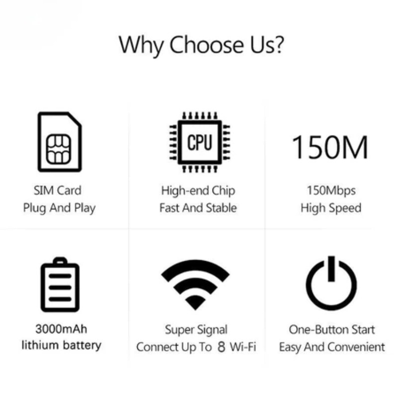 M6 4G 5G Pocket WiFi Router 150Mbps Openline 4G LTE Wireless Hotspot Router Modem Universal Sim ...