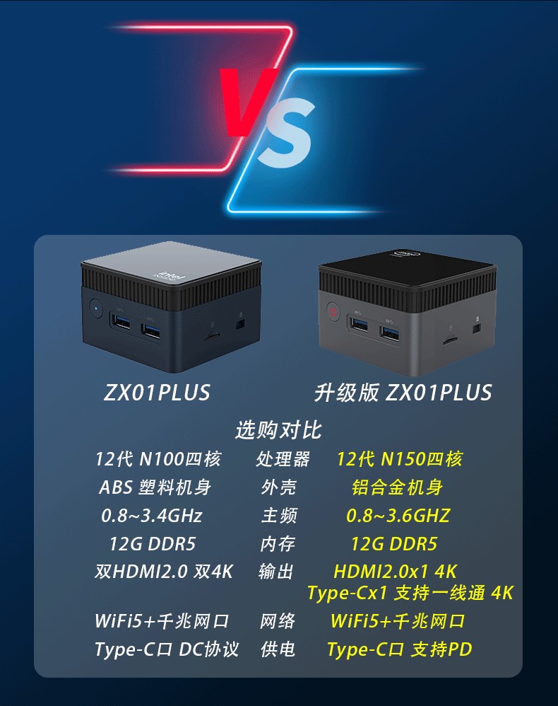 ZX01 PLUS Intel N150 Pocket Mini PC Onboard 12GB DDR5 4800MHz M.2 2242 ...