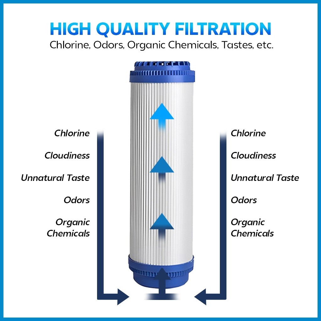 3 Stages water filter 10 Inches for Water Refilling Station & Household ...