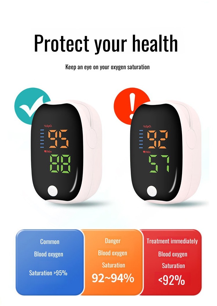Body Health Monitoring Artifact[Finger Clip Pulse Oximeter]Fingertip ...