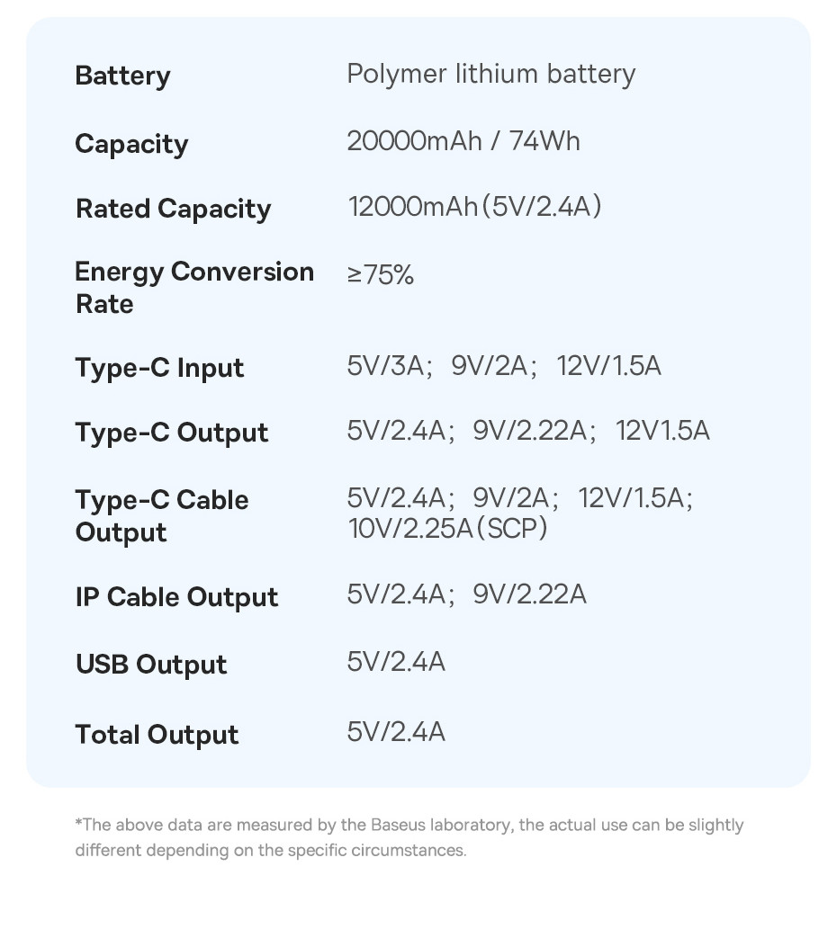Baseus Qpow2 Power Bank10000mAh PD 22.5W Fast Charging Powerbank Built ...