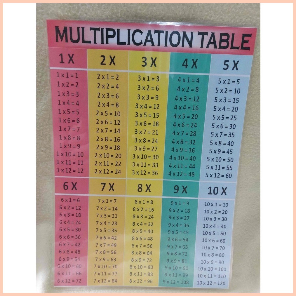 ☎ ๑ Laminated Times Table or Multiplication Tables Chart A4 Size NOW ...