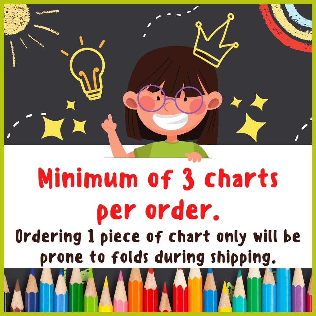 ۞ ☆ Bilang 1-100 Tagalog Numbers Laminated Educational Wall Charts A4-size for kids, math ...
