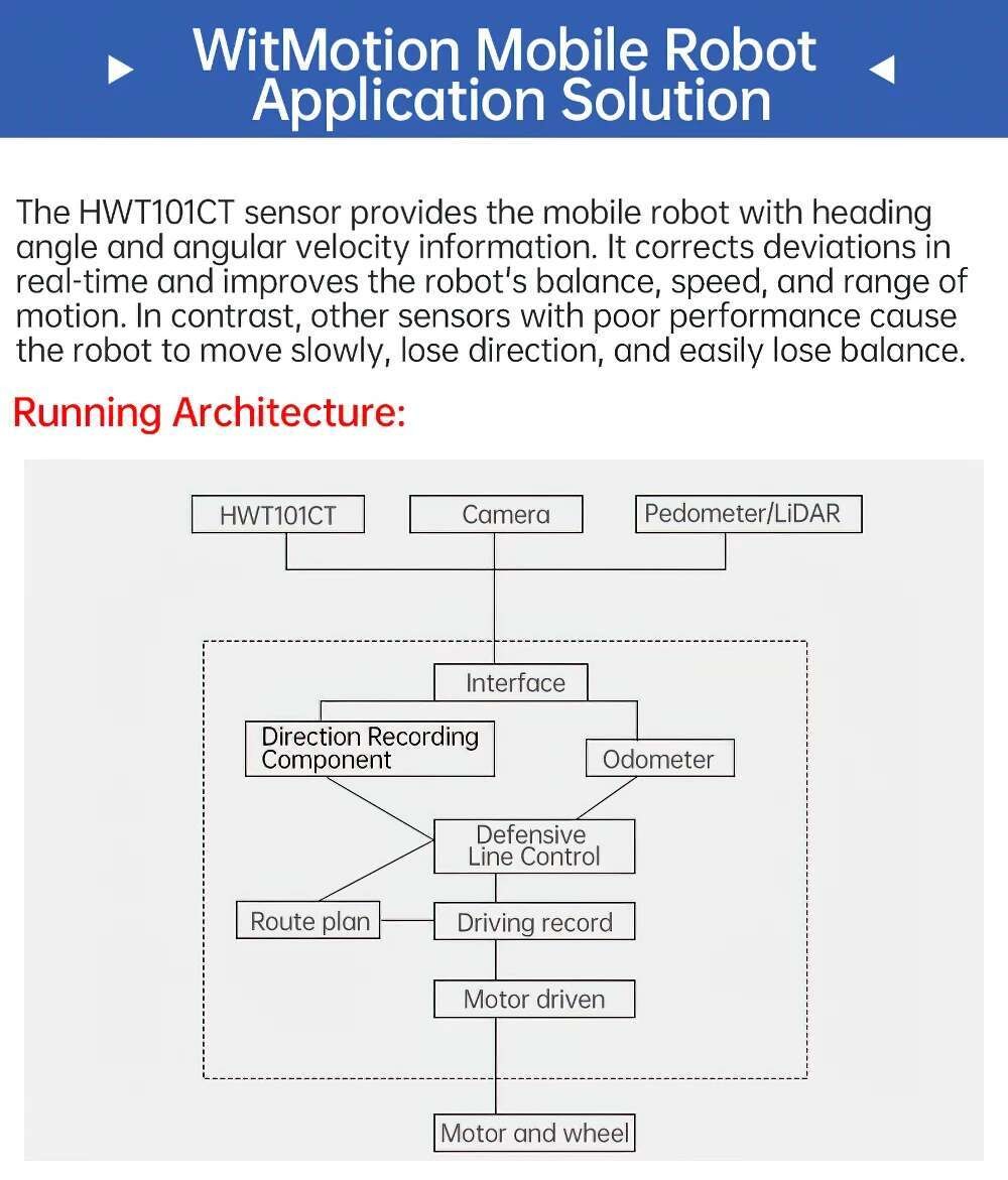 Grade HWT101CT Z-Axis - Incometer, MEMS Tilt Angle Sensor , Built-in ...