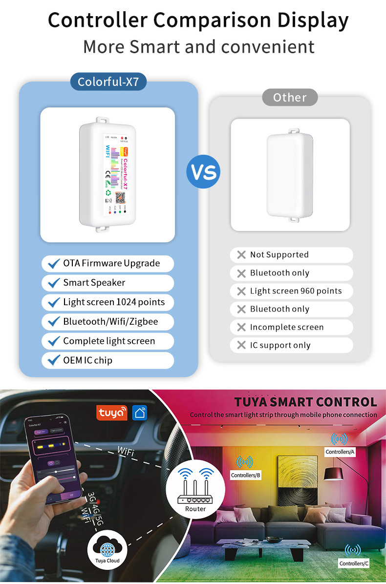 Ws2812B Led Rgbic Strip Light Controller Dc5V-24V wifi Sp107E Music ...