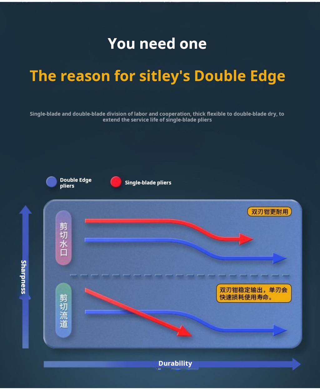 Double Blade Scissors Pliers Flat Cutting Flush Pliers Stedi MS-112 ...