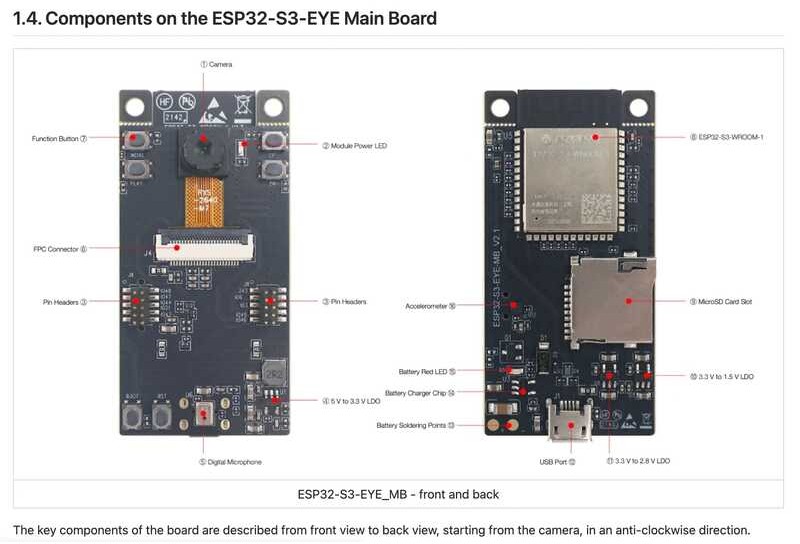 Boards, ESP-EYE/ESP32-S3-EYE Development ESP32 AI Wi-Fi/Bluetooth, Image Recognition, Voice ...