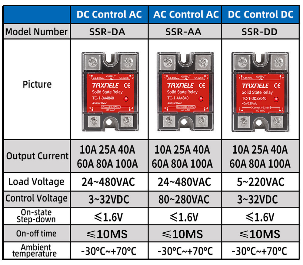 TAXNELE SSR 10A 25A 40A DD DA AA Solid State Relay Module for PID ...