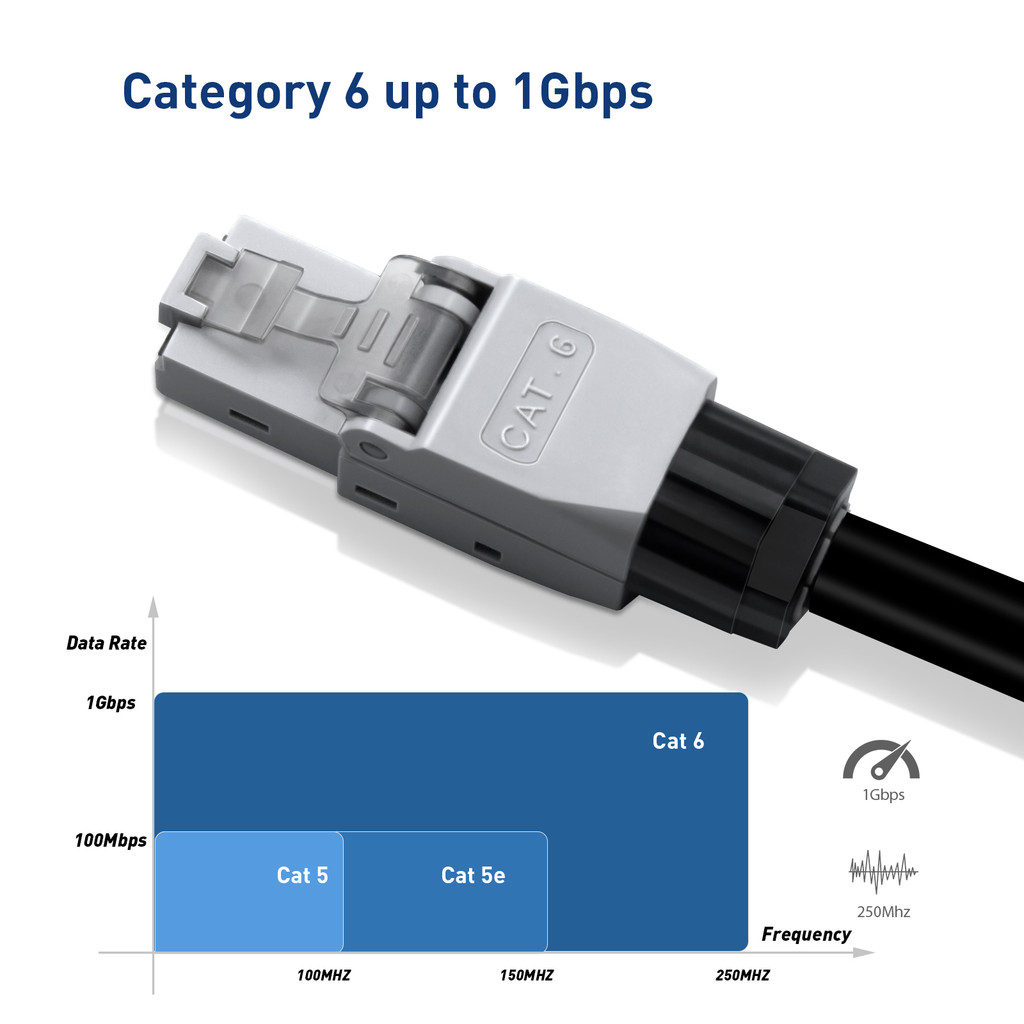 ZoeRax RJ45 Connector Tool-Free, CAT6 Field Termination Plug, Gold ...