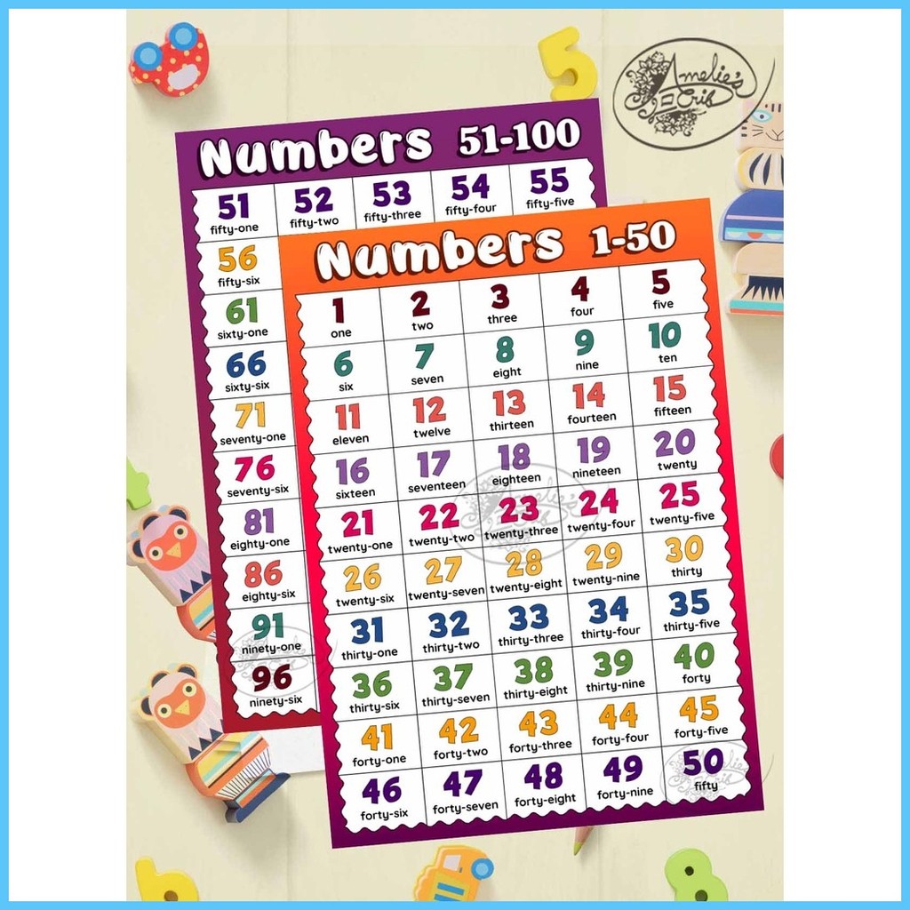 ⊕ ∈ Number Words Laminated Educational Wall Charts A4-size for kids (2 ...