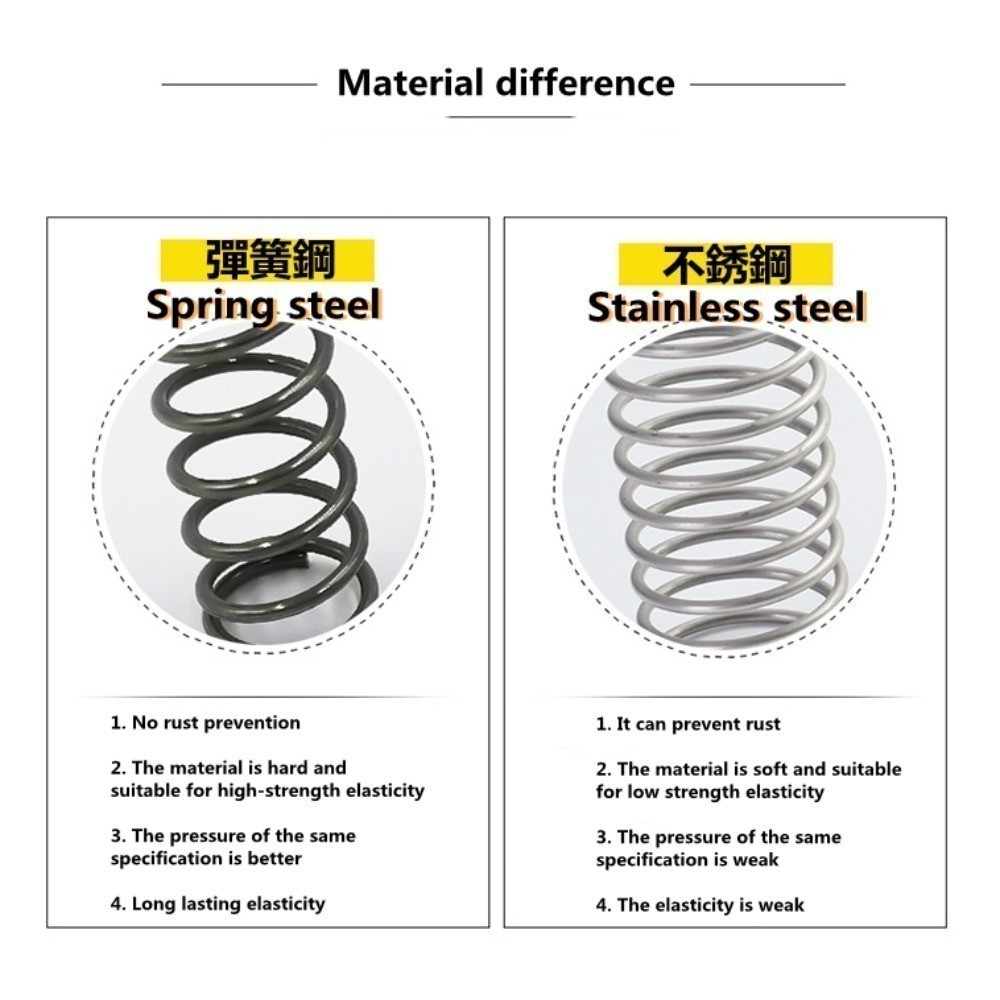 [XZM-LY12] Compression Spring Return Spring Stainless Steel 304 ...