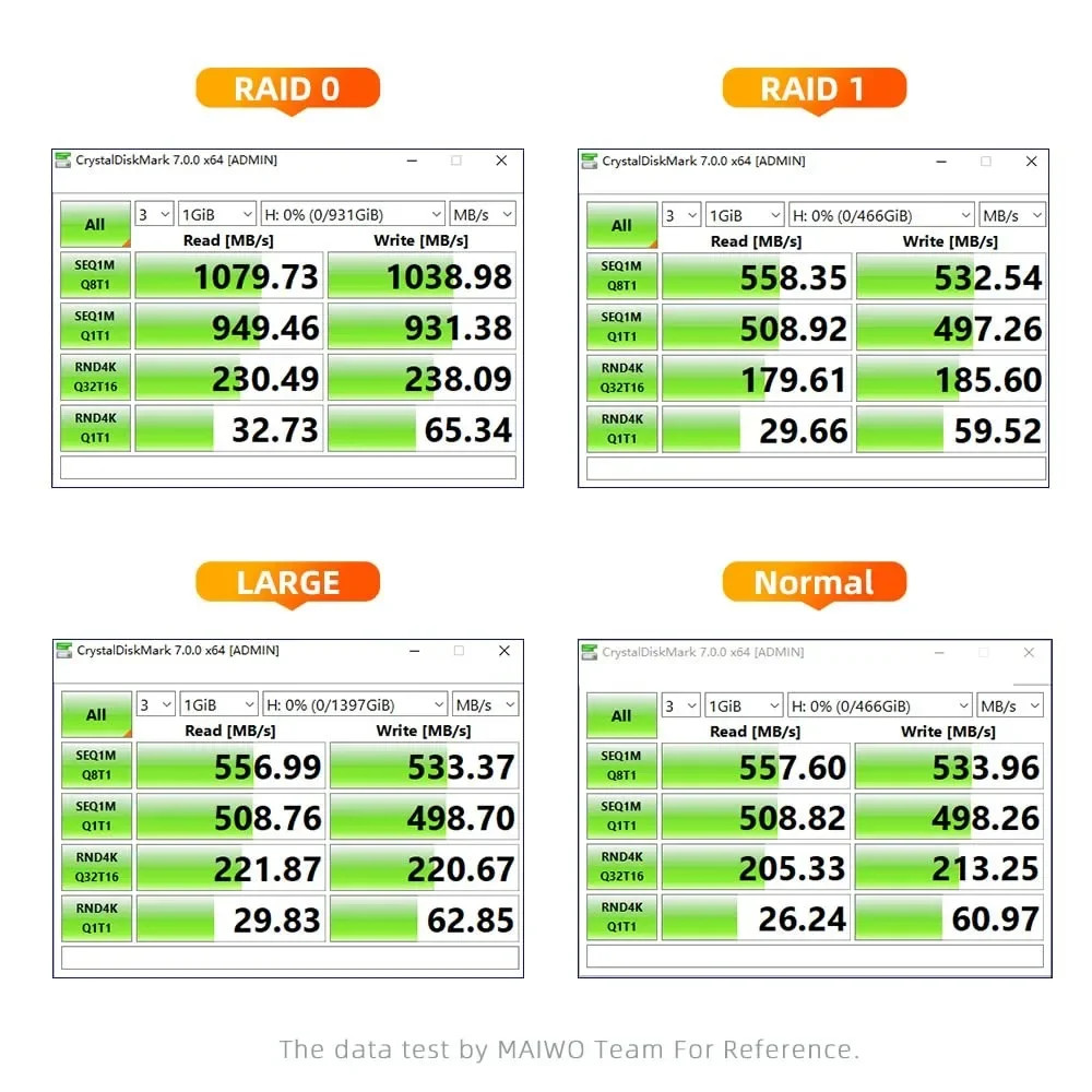 MAIWO 2 Bay Array Case 3.5-inch Desktop Serial Hard Drive Box RAID ...