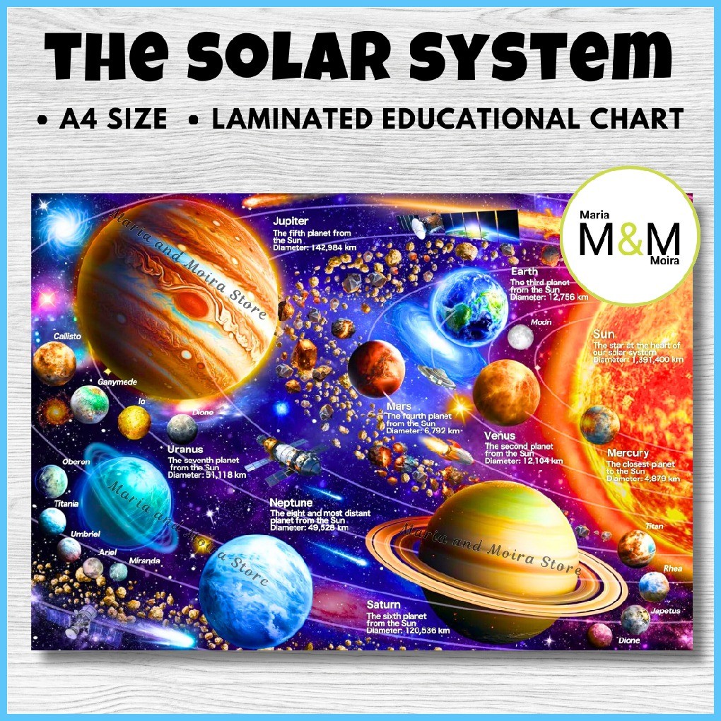 Laminated Solar System Charts / Planet Charts | A4 Size | Educational ...